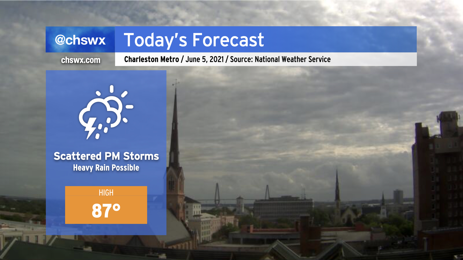 Typical summer day ahead with scattered afternoon storms – Charleston ...