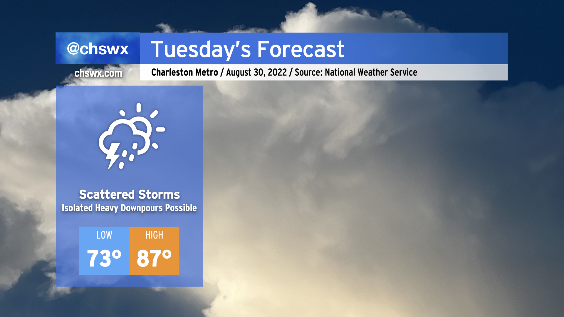 Tuesday: More scattered storms, possibly another wet commute ...