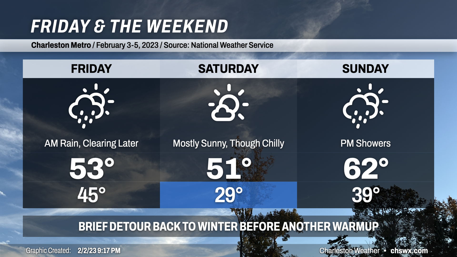 Friday & the weekend: Rain through Friday morning, sun for Saturday ...