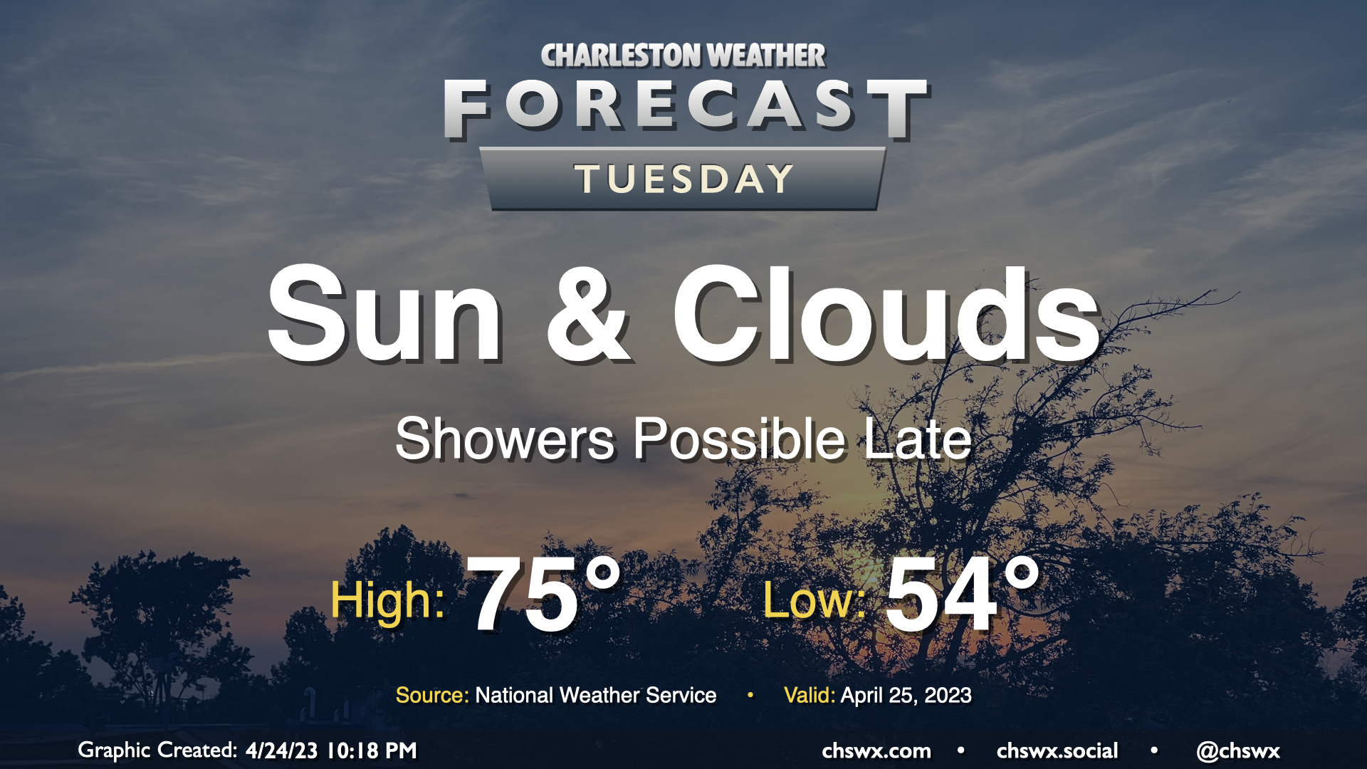 Tuesday: One more largely quiet day before showers return to the ...