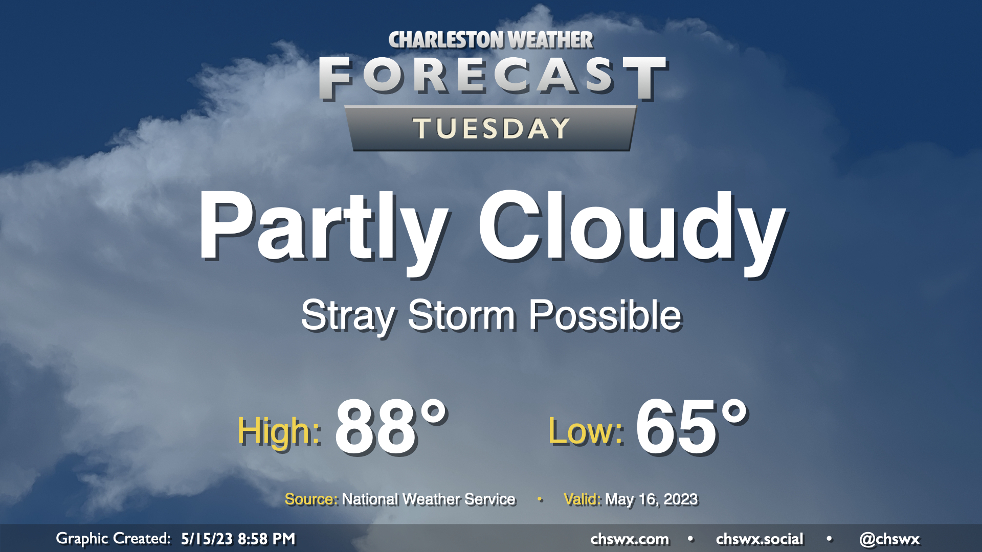 Tuesday: Warm before the rain – Charleston Weather