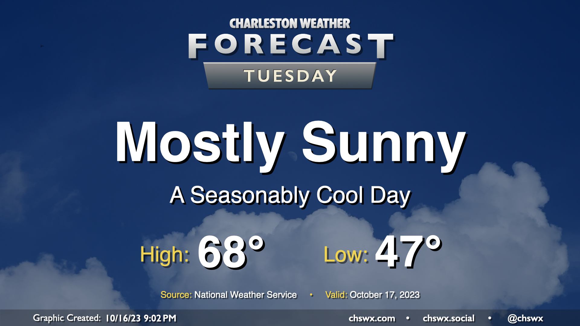 Tuesday’s forecast: Another seasonably cool day – Charleston Weather