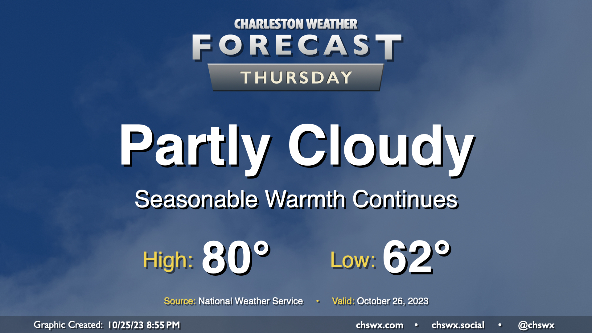 Thursday: Still warm and partly cloudy – Charleston Weather