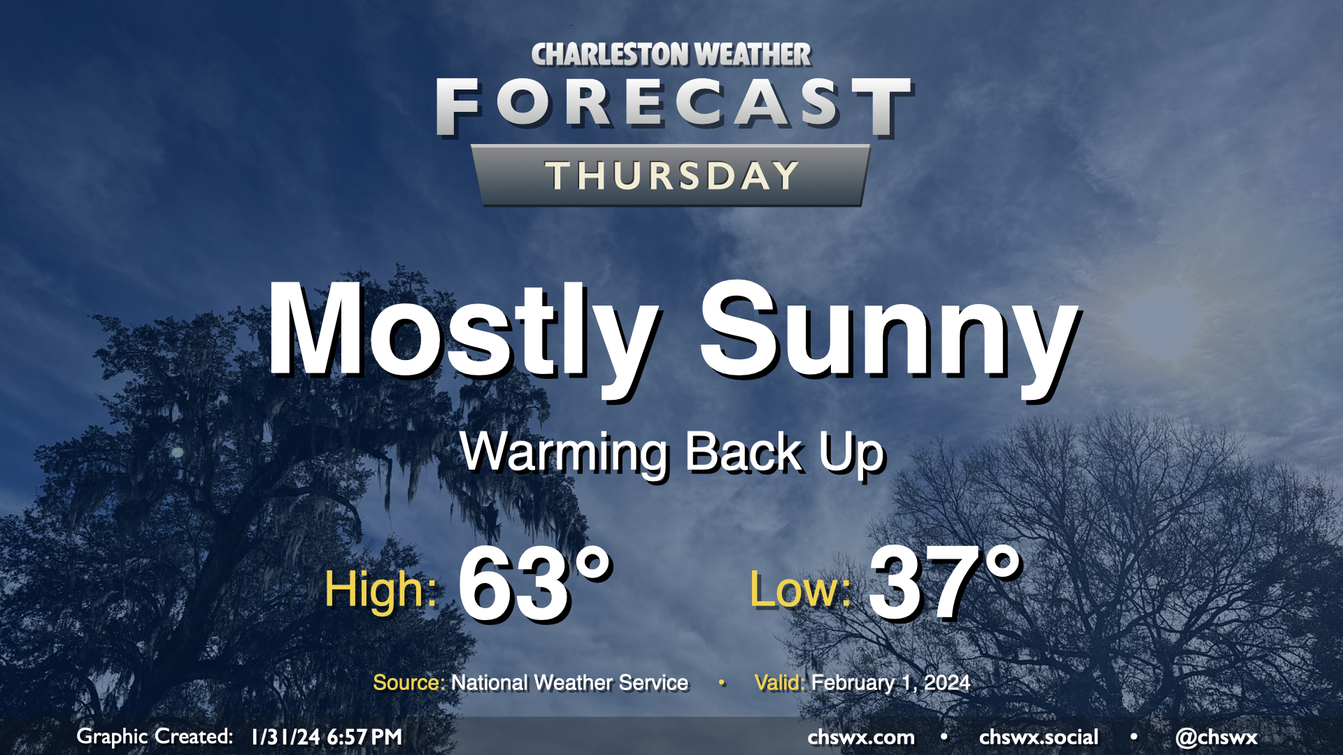 Thursday: Sun’s back – Charleston Weather