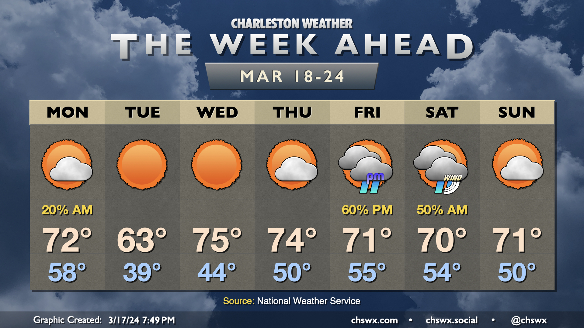 The Week Ahead Brief Cooldown Then Seasonable Temperatures Return
