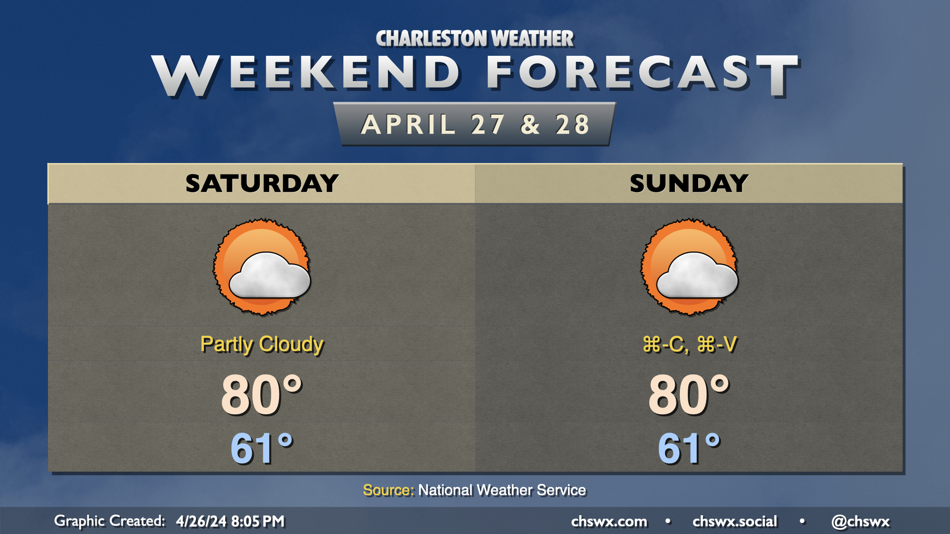 Weekend forecast: Quiet, seasonable – Charleston Weather