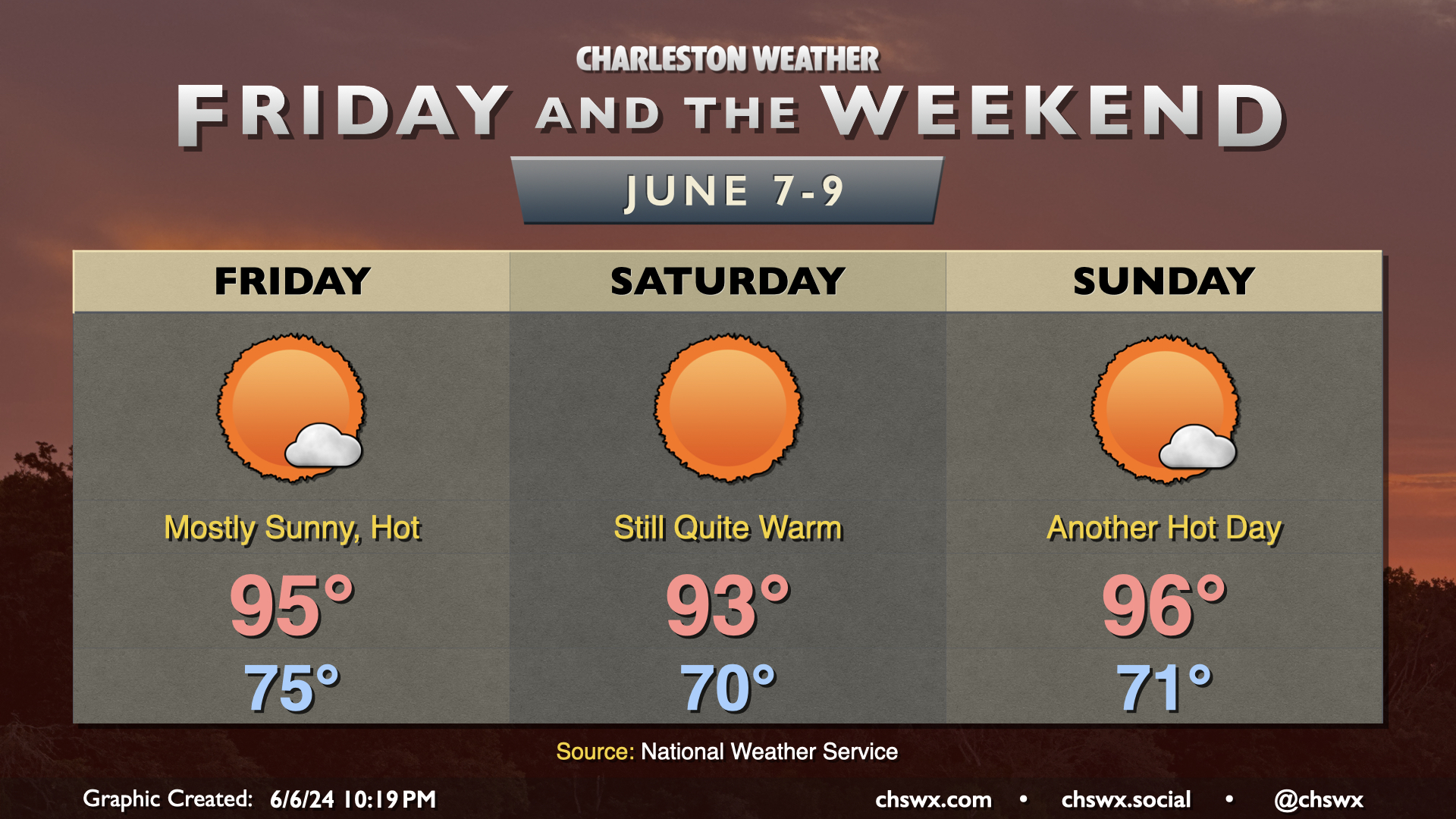 Friday & the weekend: Hot, but quiet – Charleston Weather