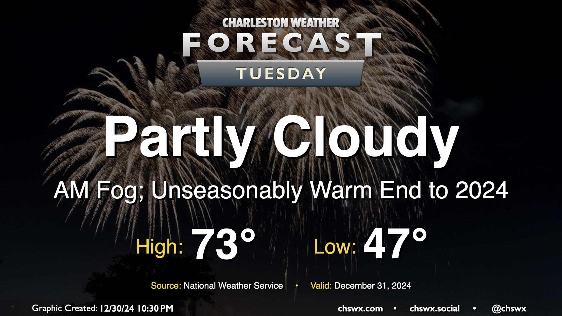 Tuesday: A warm finish to 2024 – Charleston Weather