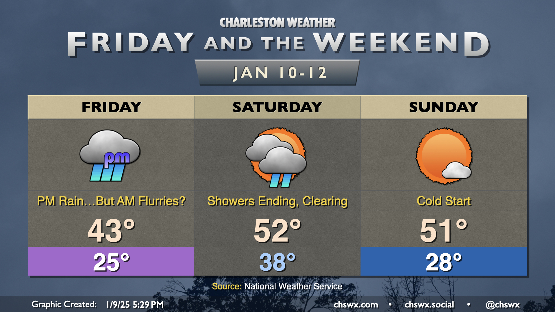 Friday & the weekend: Winter storm gives us mostly rain; back half of ...