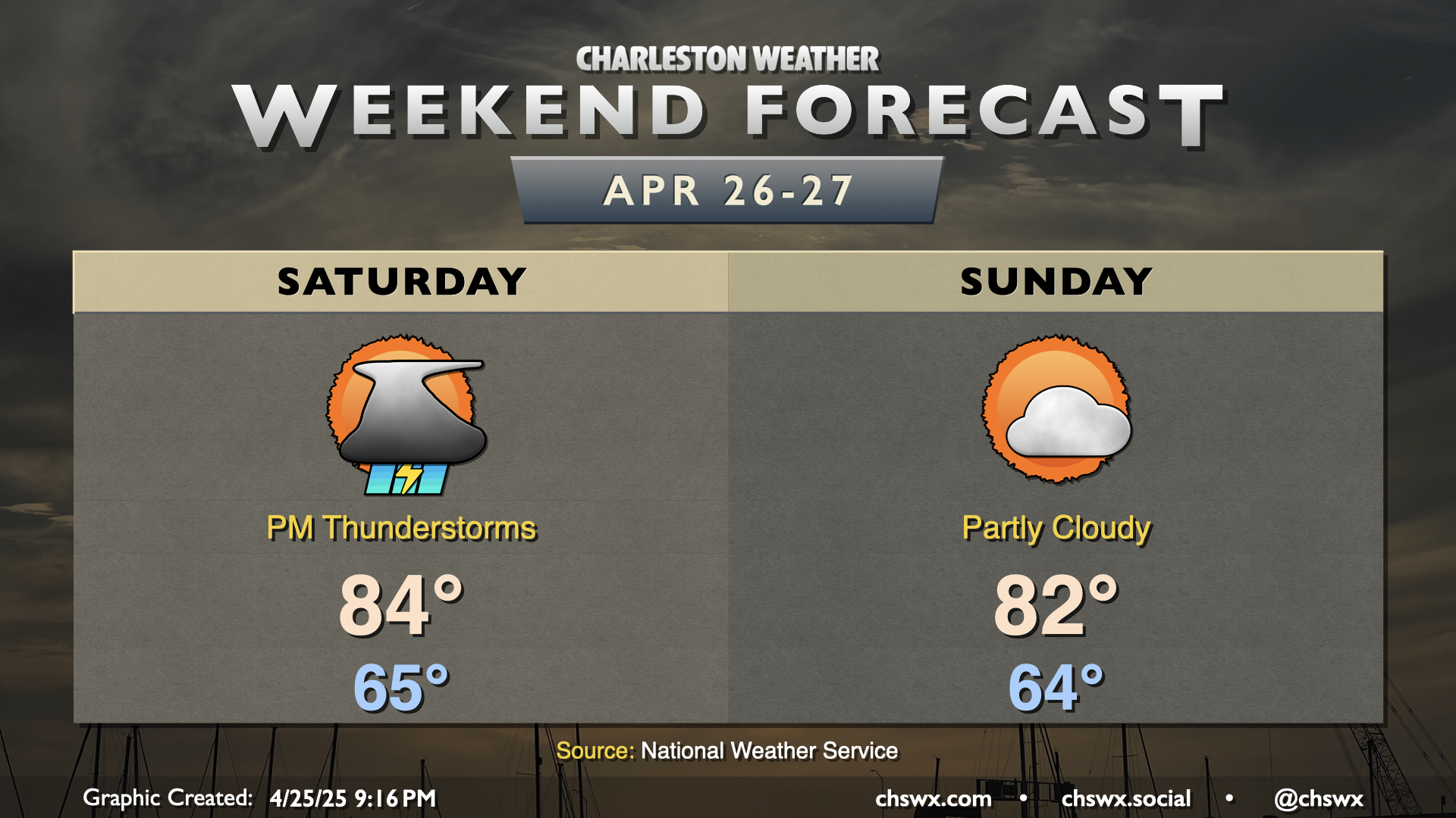 Weekend forecast: Stormy Saturday, quieter Sunday – Charleston Weather