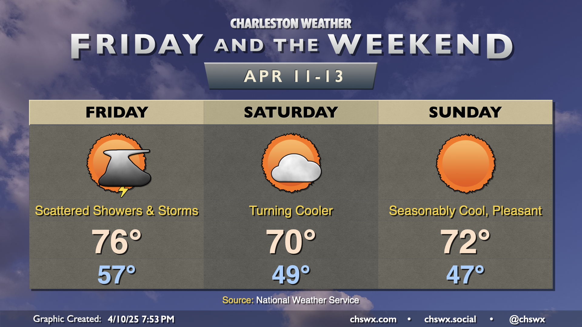 Charleston Weather - Weather forecasts and discussions for the ...