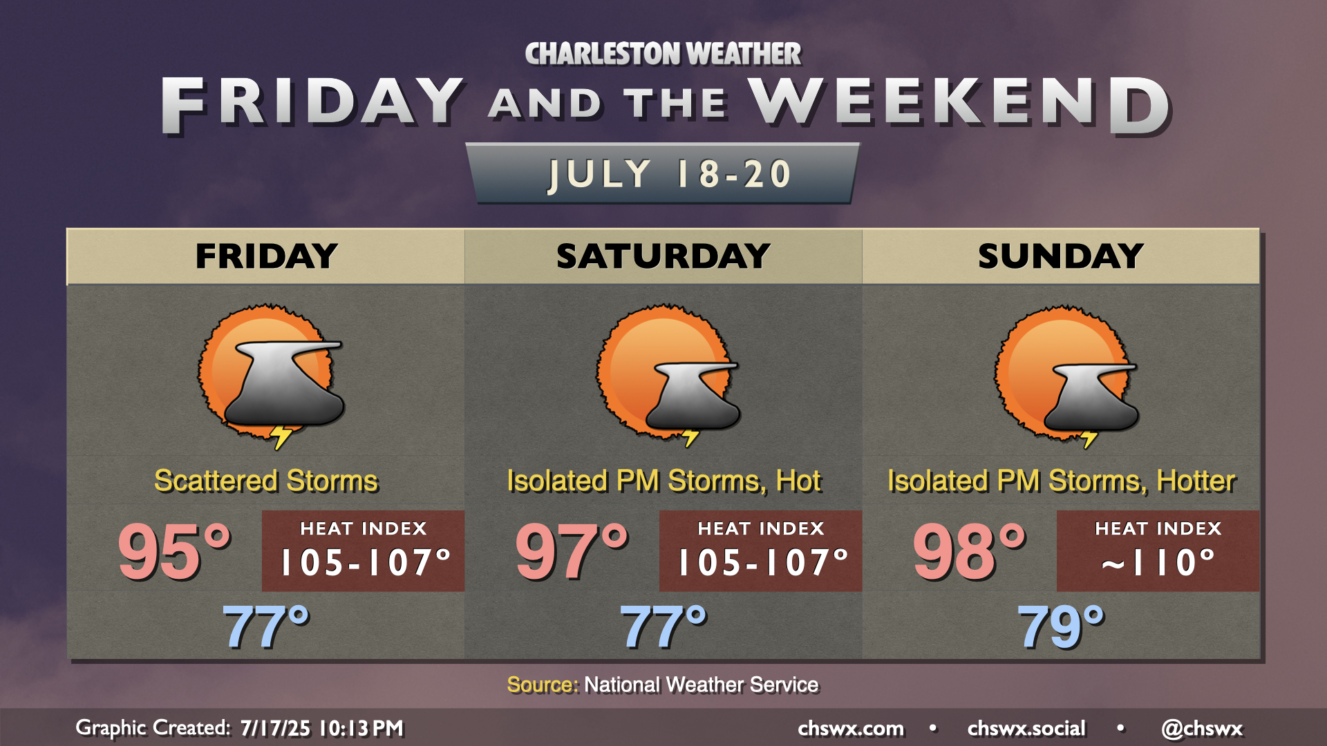 Friday & the weekend: Heat turns up a notch; advisories possible ...