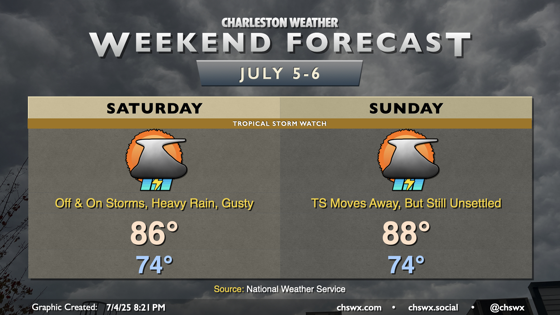 Weekend forecast: Tropical mischief to bring rain, gusty winds, rip ...