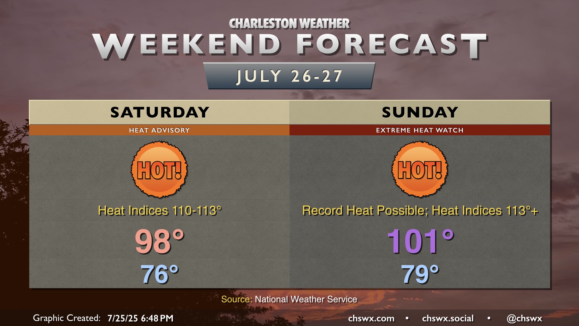 Weekend forecast: Heat wave ramps up with dangerous heat indices ...