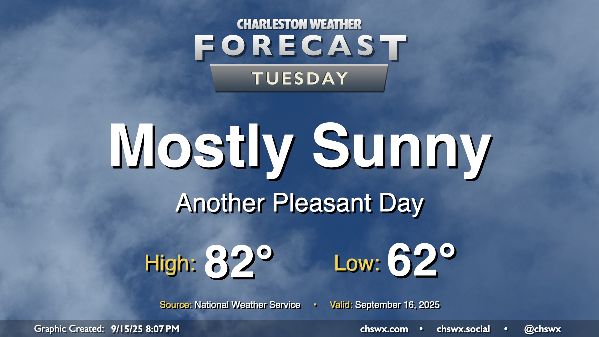 Tuesday: Pleasant weather continues – Charleston Weather