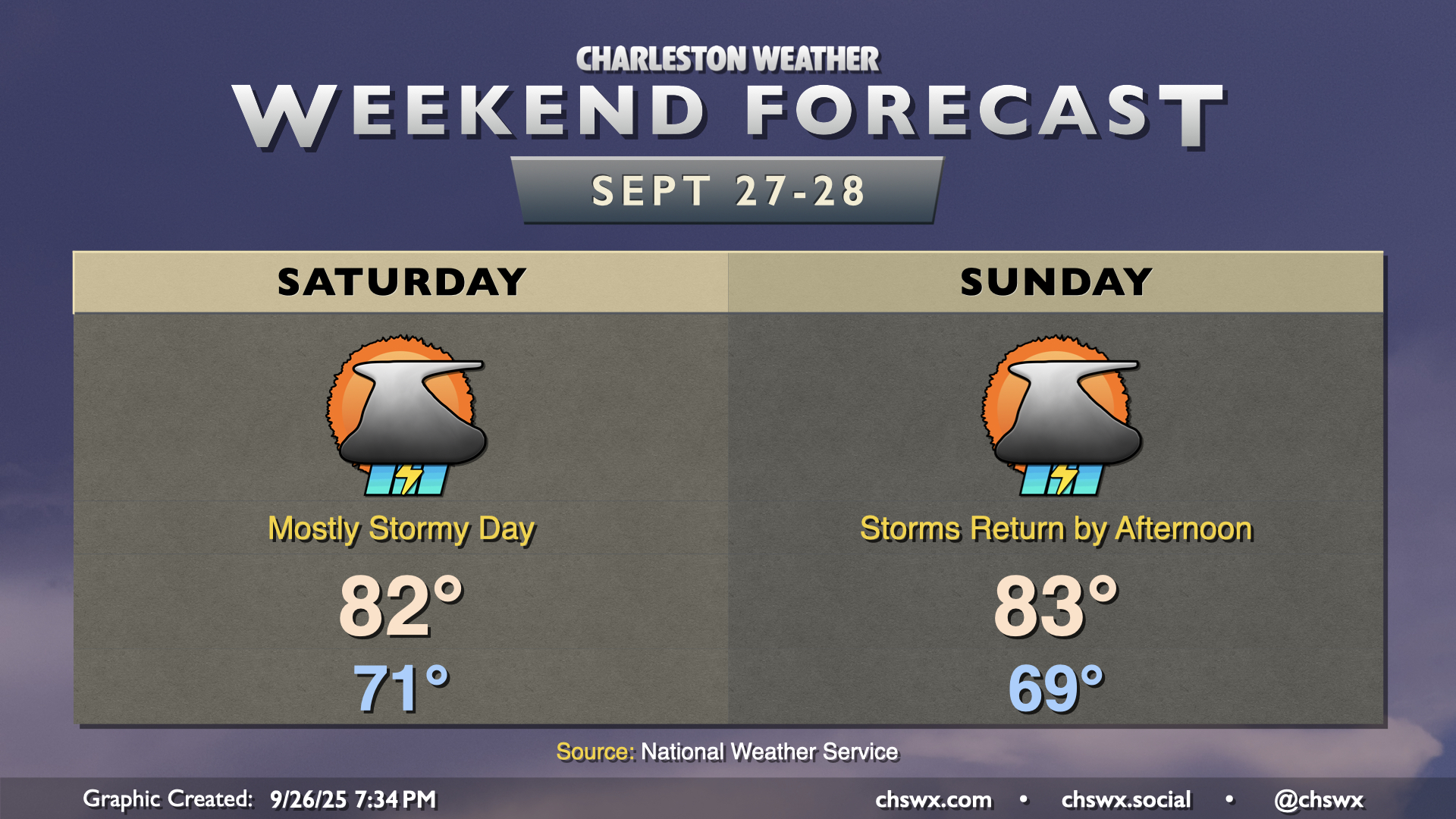 Weekend forecast: Storminess as we prepare for tropical issues next ...