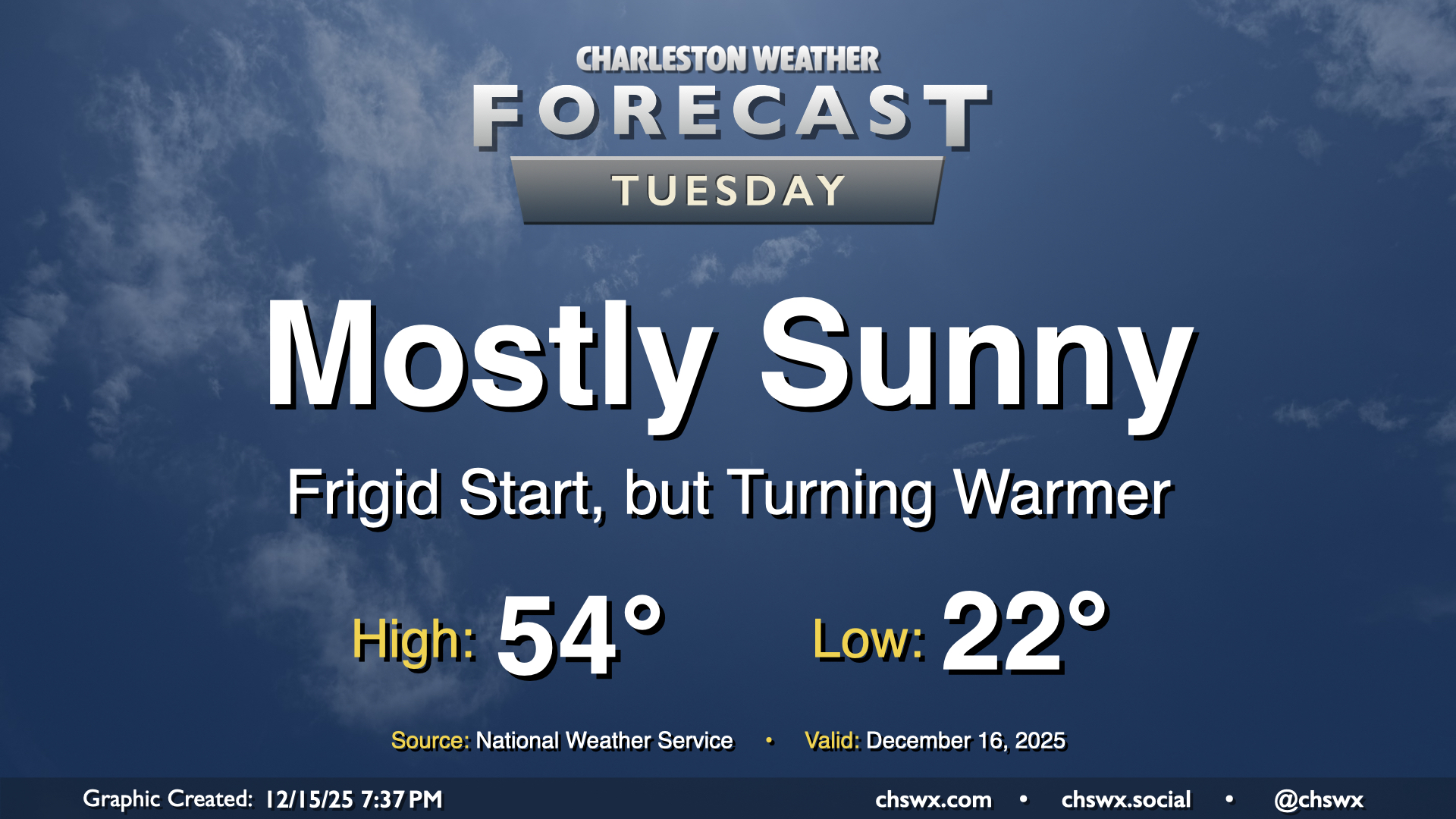Charleston Weather - Weather forecasts and discussions for the ...