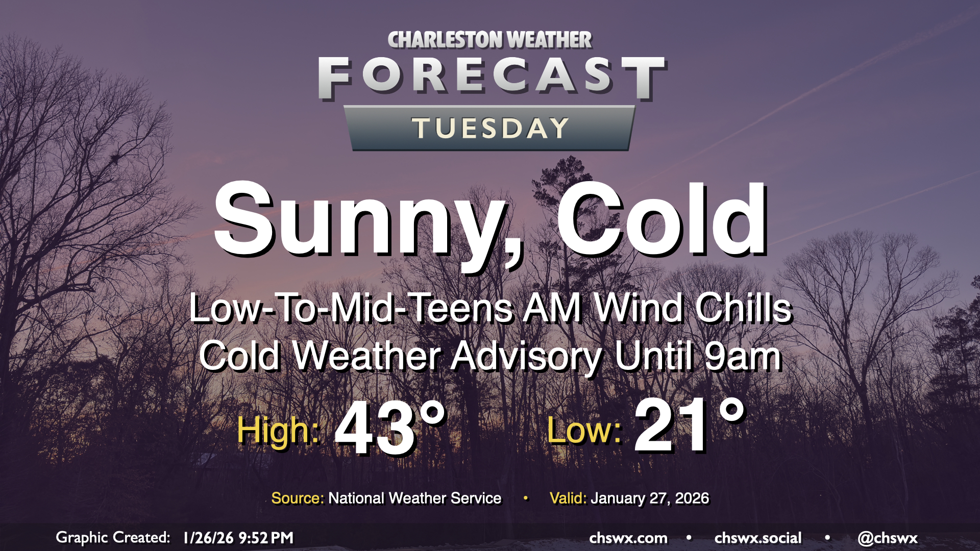 Tuesday: Frigid start doesn’t get much warmer; below-normal ...