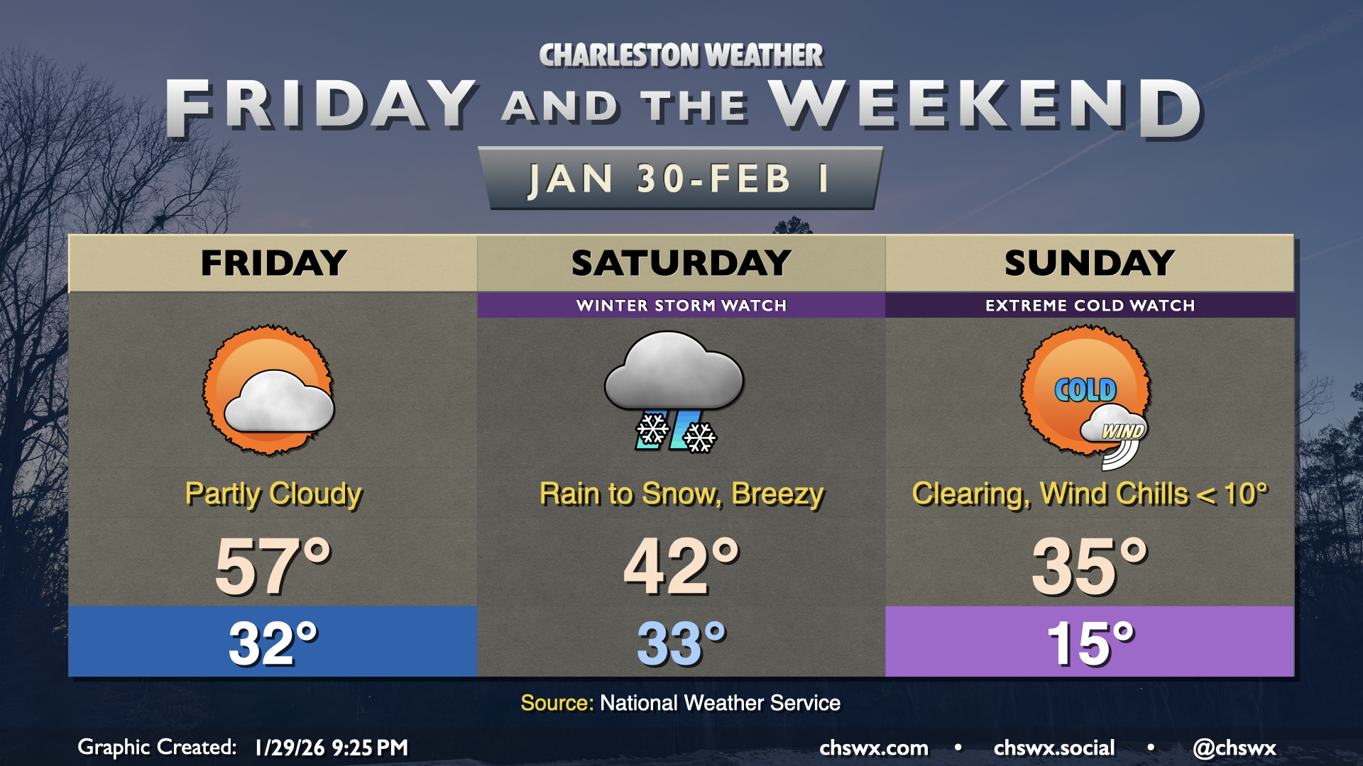 Friday & the weekend: Briefly warming up before the weekend turns cold ...