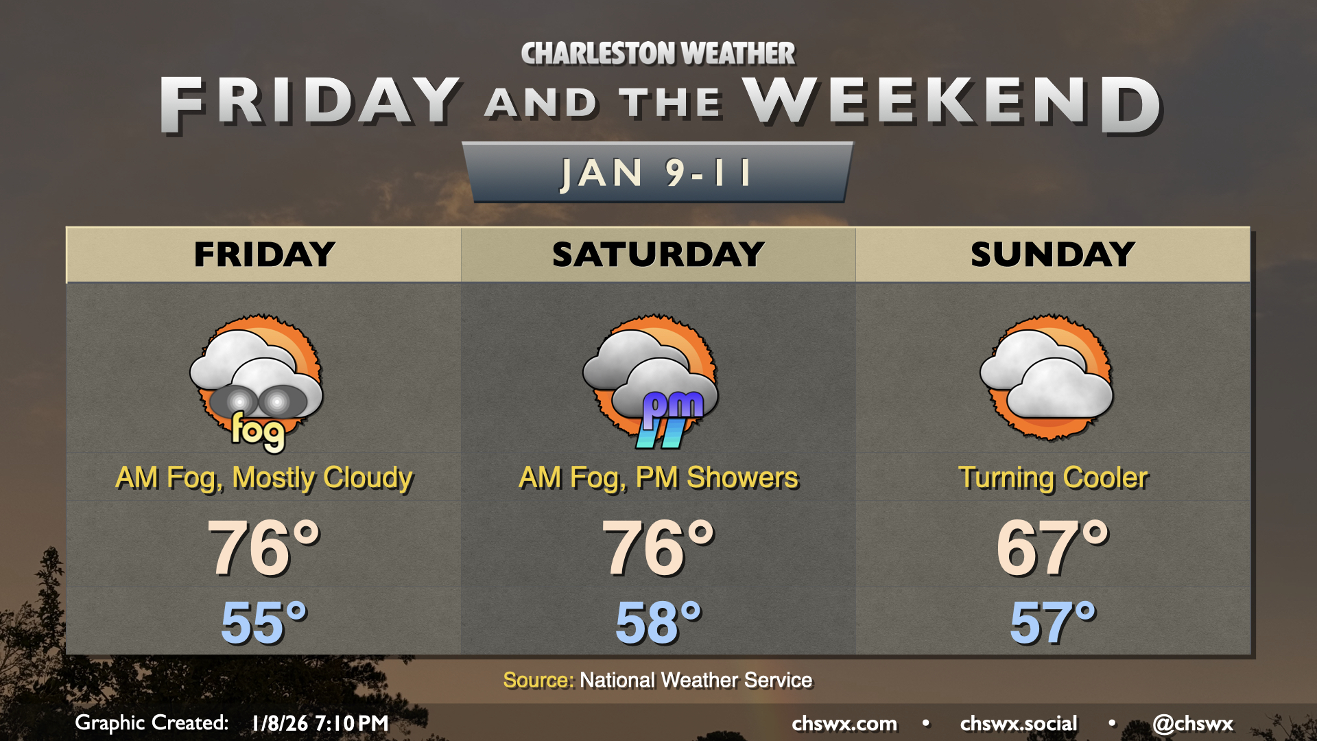 Friday & the weekend: Morning fog returns as temperatures peak ahead of ...